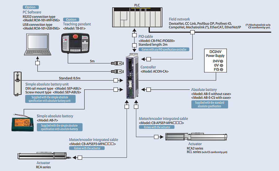 ACON / PCON-CA single positions controller från IAI